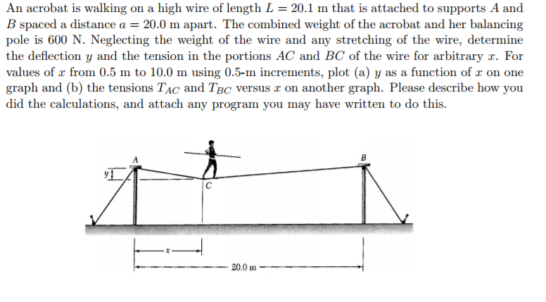 Solved An acrobat is walking on a high wire of length L = | Chegg.com