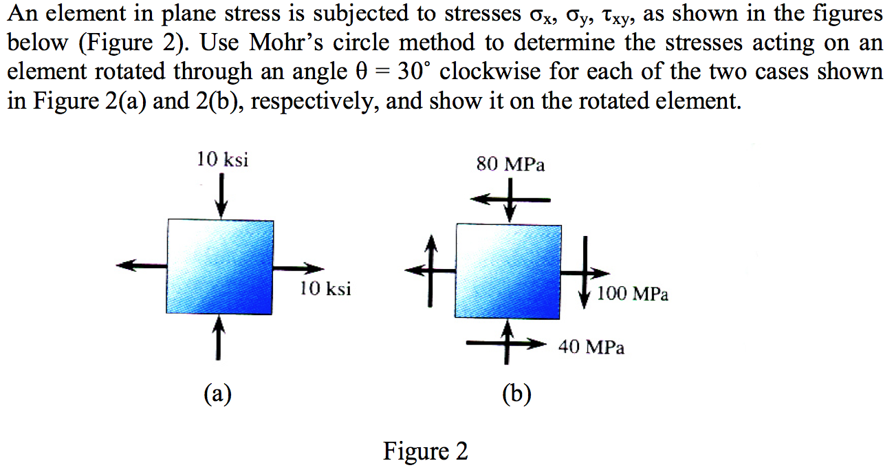 Solved An element in plane stress is subjected to stresses | Chegg.com