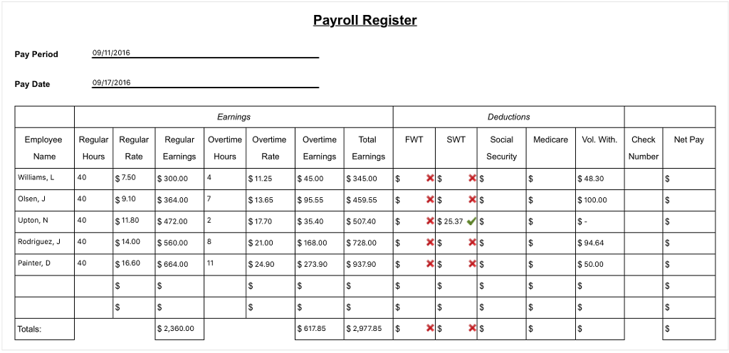 PSa 3-8 Populate a Payroll Register Complete the FWT | Chegg.com