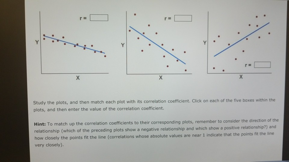 Solved The Correlation Coefficients Have Been Computed For