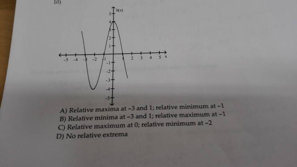 Solved Relative maxima at -3 and 1; relative minimum at -1 | Chegg.com Solved Relative maxima at -3 and 1; relative minimum at -1 | Chegg.com