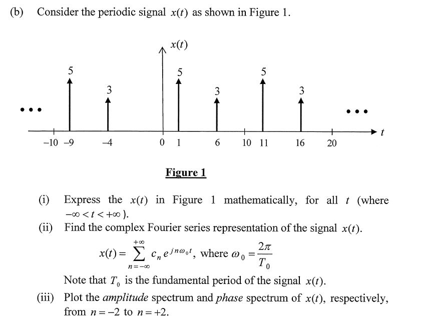 Solved (b) Consider the periodic signal x(t) as shown in | Chegg.com