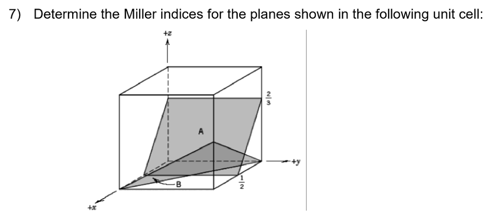 Solved 7) Determine the Miller indices for the planes shown | Chegg.com