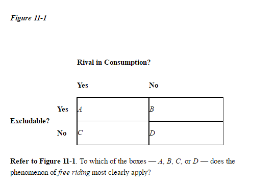 Solved Rival in Consumption? To which of the boxes -A. B. | Chegg.com