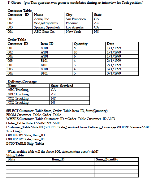 Solved candidates during an interview for Tech position was | Chegg.com