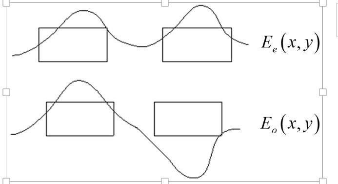 1 . The even and odd modes for a pair of identical, | Chegg.com