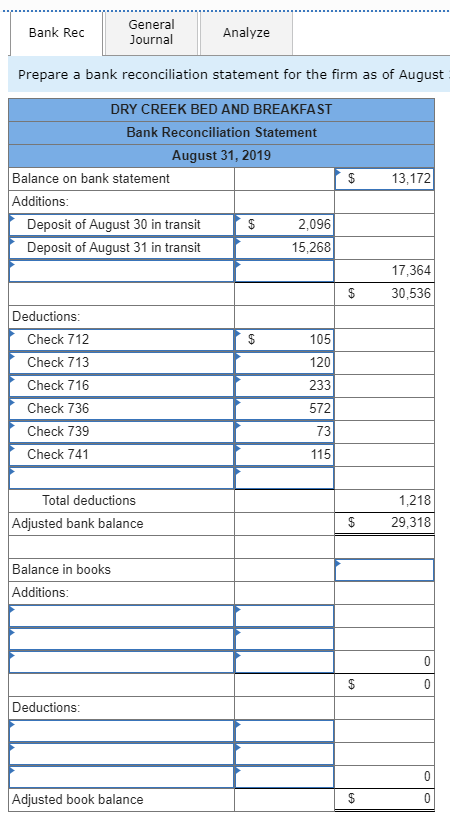 Solved On August 31, 2019, the balance in the checkbook and | Chegg.com