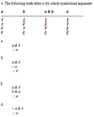 Solved The following truth table is for which symbolized | Chegg.com