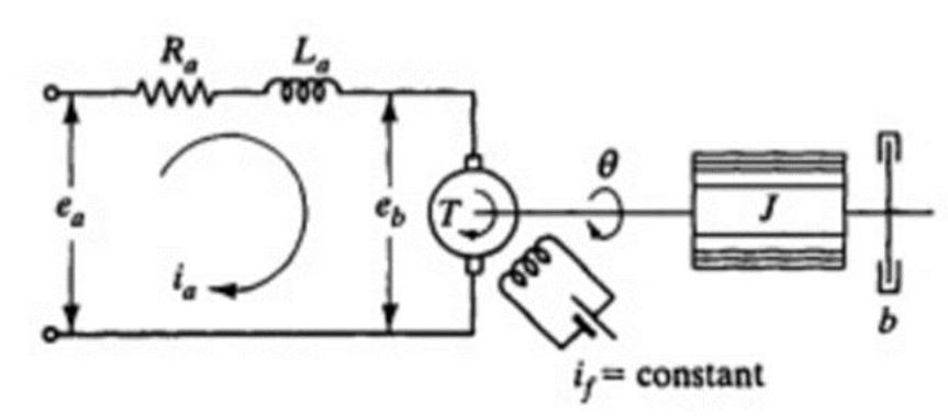 Solved Provide the transfer function for the motor system | Chegg.com