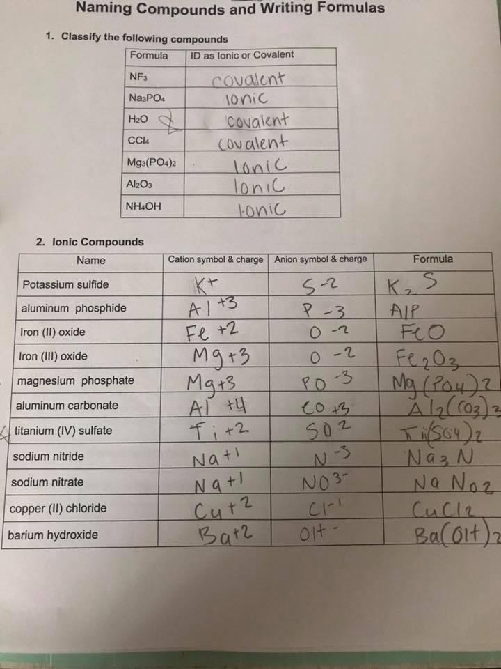 Solved Naming compounds and Writing Formulas 1. Classify the | Chegg.com