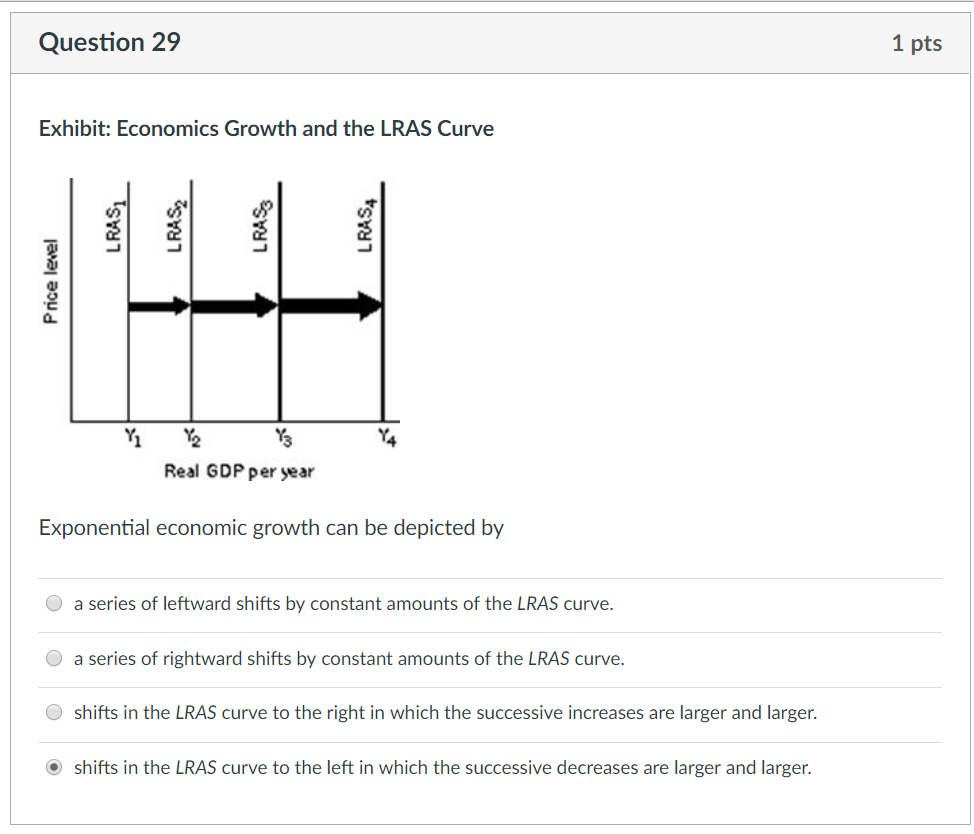 Solved Question 29 1 pts Exhibit: Economics Growth and the | Chegg.com