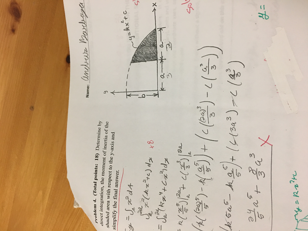 Solved Determine by direct integration, the moment of | Chegg.com