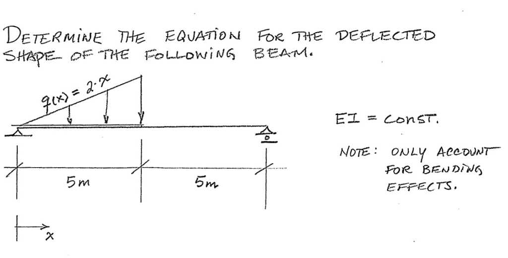 Solved Determine the equation for the deflected shape of the | Chegg.com