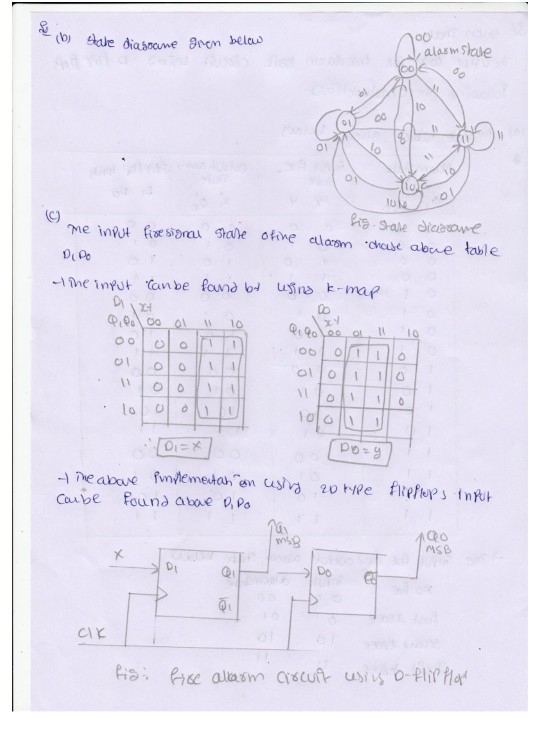 Write the vhdl code for this fire alarm state diagram | Chegg.com