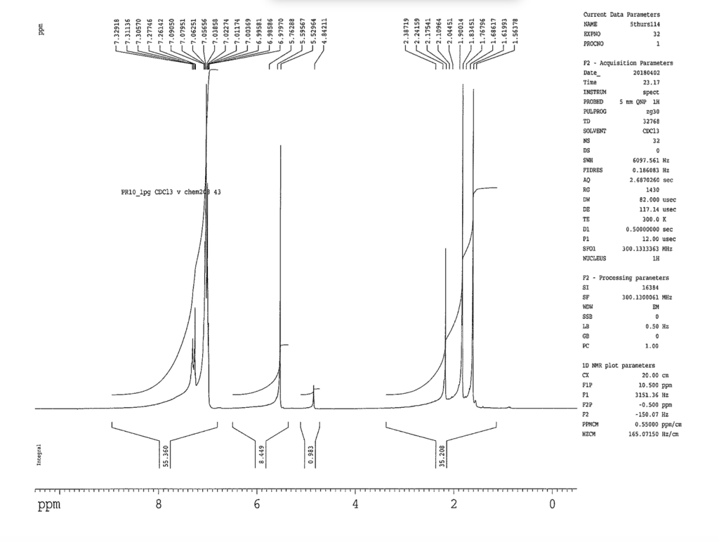 Solved Either (2,2-dimethyl-4,5-diphenyl-1,3-dioxolane) | Chegg.com