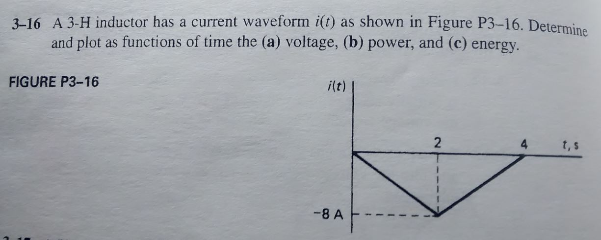 Solved A 3-H inductor has a current waveform i(t) as shown | Chegg.com