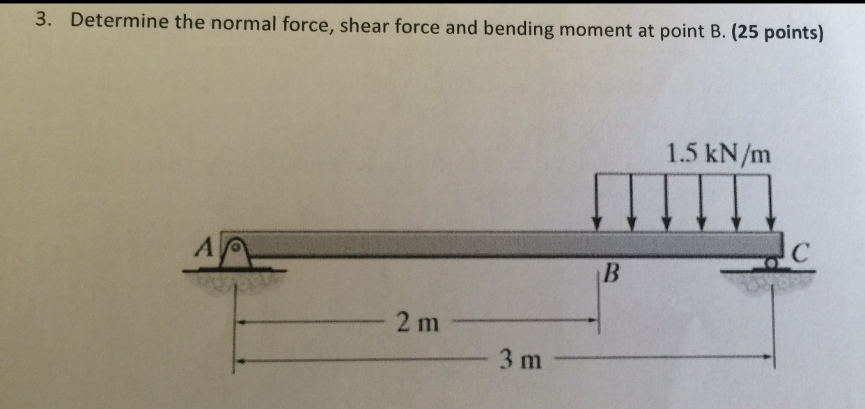 Solved Determine the normal force, shear force and bending | Chegg.com
