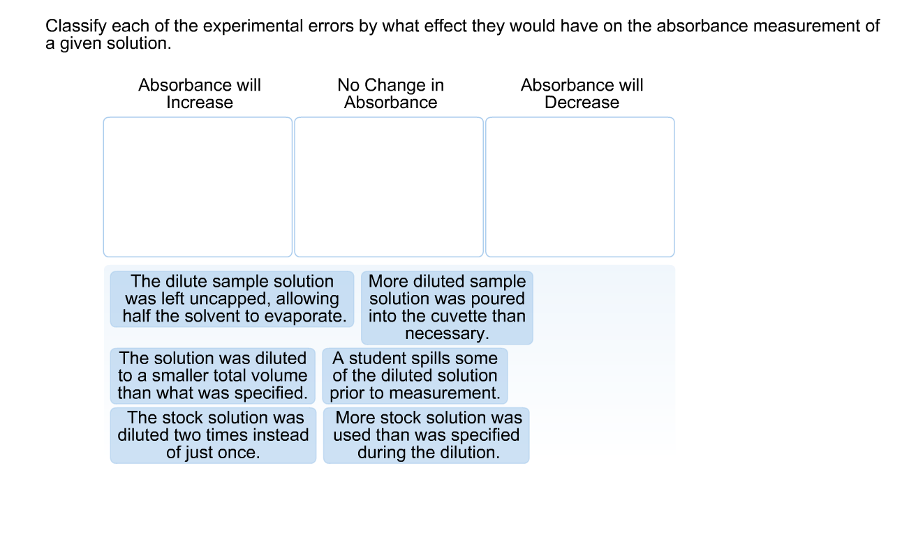 Solved Classify each of the experimental errors by what | Chegg.com