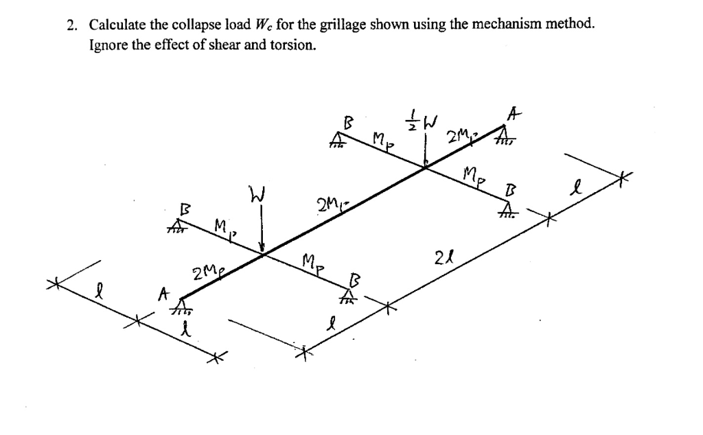 Solved Calculate the collapse load We for the grillage shown | Chegg.com