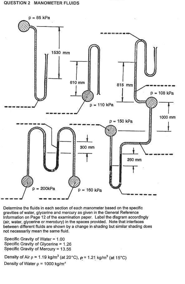 MANOMETER FLUIDS Determine the fluids in each | Chegg.com