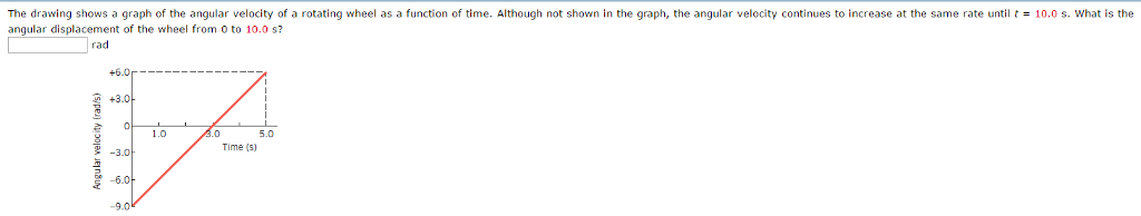 Solved The drawing shows a graph of the angular velocity of | Chegg.com
