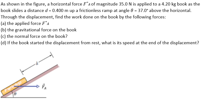 Solved As shown in the figure, a horizontal force FA of | Chegg.com