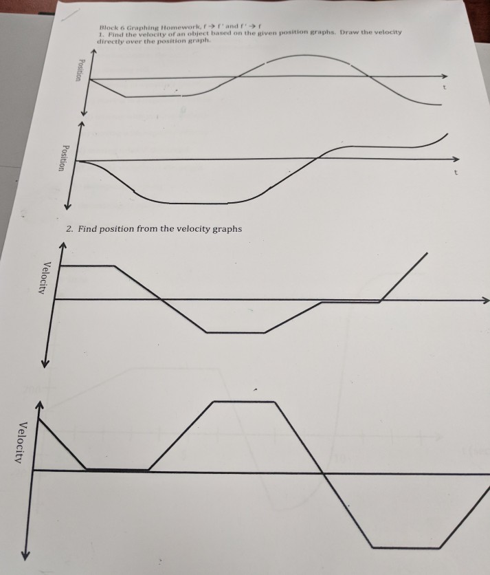 Solved Block 6 Graphinst Homework, f → f, and r . → r 1. | Chegg.com