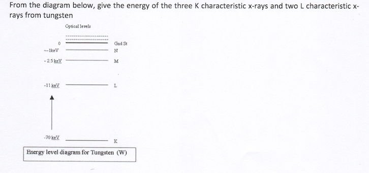 Solved From the diagram below, give the energy of the three | Chegg.com