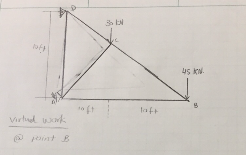Solved: Solve By Virtual Work Method | Chegg.com