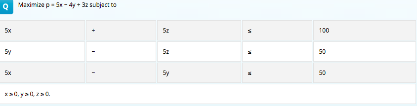 Solved Maximize p = 5x - 4y + 3z subject to x graterthan or | Chegg.com