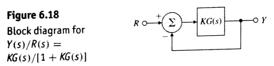 Solved Determine the range of K for which the closed loop | Chegg.com