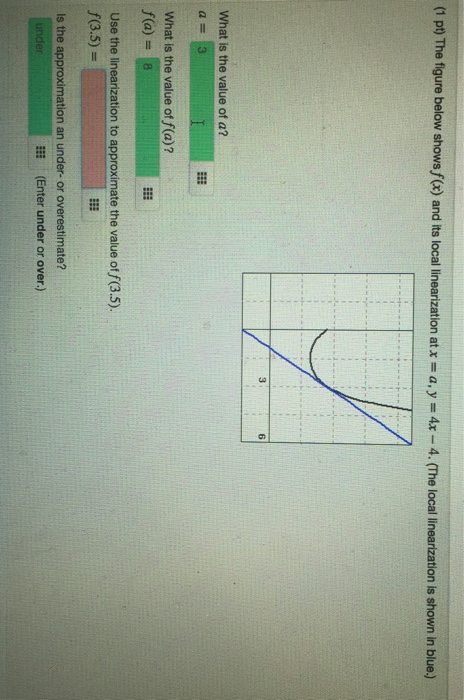 Solved The Figure Below Shows F X And Its Local