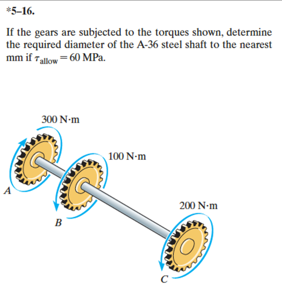 Solved If the gears are subjected to the torques shown, | Chegg.com