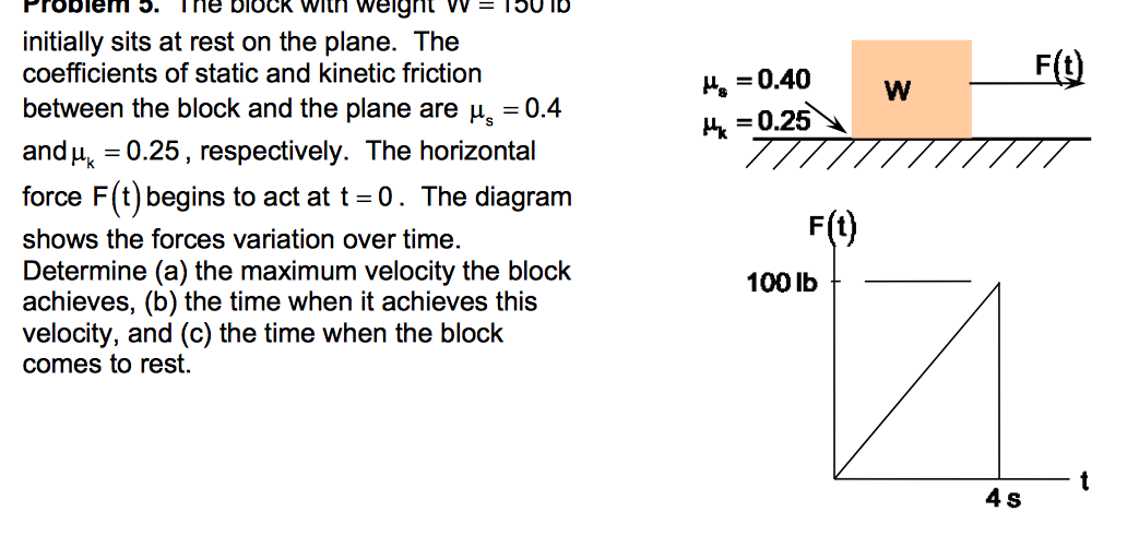 Solved The block with weight W = 150 lb initially sits at | Chegg.com