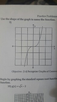 Solved Use the shape of the graph to name the function. | Chegg.com
