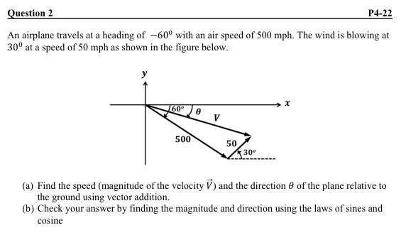 Solved An airplane travels at a heading of -60 degree with | Chegg.com