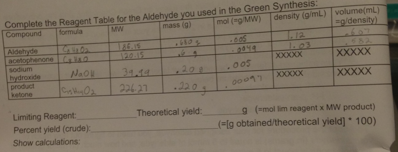 Solved Using the table, Calculate the following. Will rate | Chegg.com