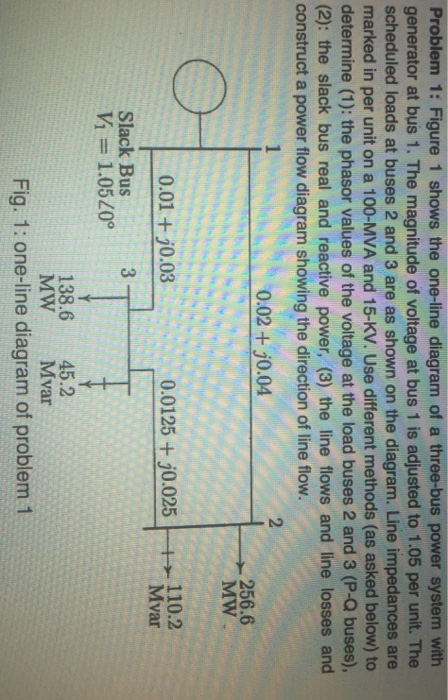 Solved Power systems - Use Fast decoupled method and | Chegg.com