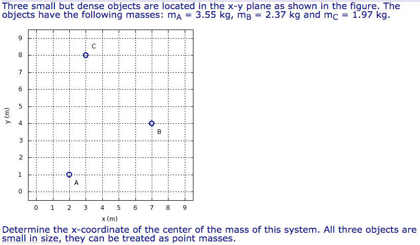 Solved Three small but dense objects are located in the x-y | Chegg.com