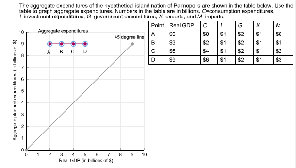 Solved The aggregate expenditures of the hypothetical island | Chegg.com