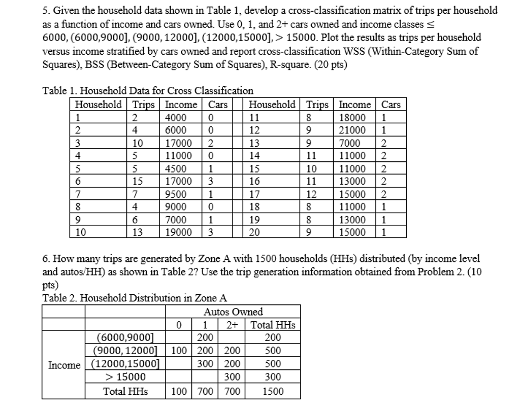 Given the household data shown in Table 1, develop a | Chegg.com