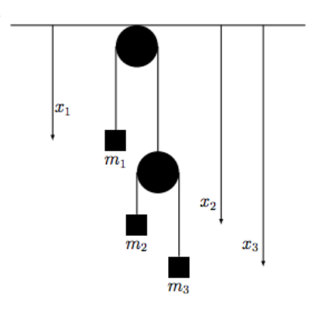 Solved Consider the vertical pulley system shown. Ignoring | Chegg.com