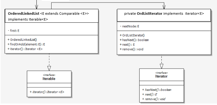 Solved I have this class I am able to use to test | Chegg.com