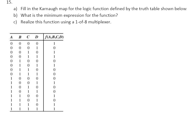 Solved Fill in the Karnaugh map for the logic function | Chegg.com