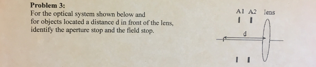 Problem 3: For the optical system shown below and for | Chegg.com