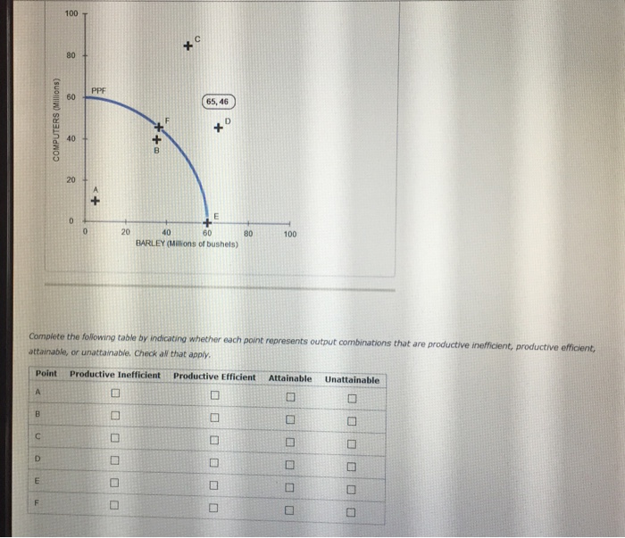 Solved Complete the following table by indicating whether | Chegg.com Solved Complete the following table by indicating whether | Chegg.com