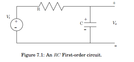 Solved IR Vo Vo Figure 7.1: An RC First-order circuit | Chegg.com