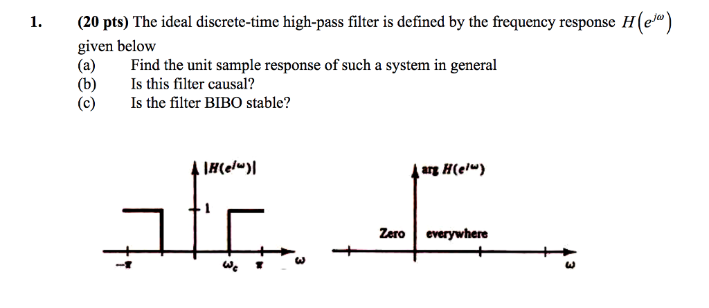 Solved 1. (20 pts) The ideal discrete-time high-pass filter | Chegg.com