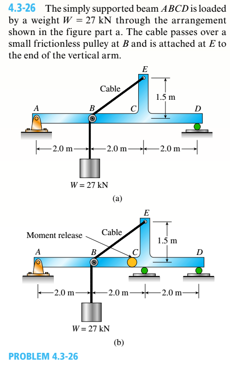 Solved 4.3-26 The simply supported beam ABCD is loaded by a | Chegg.com