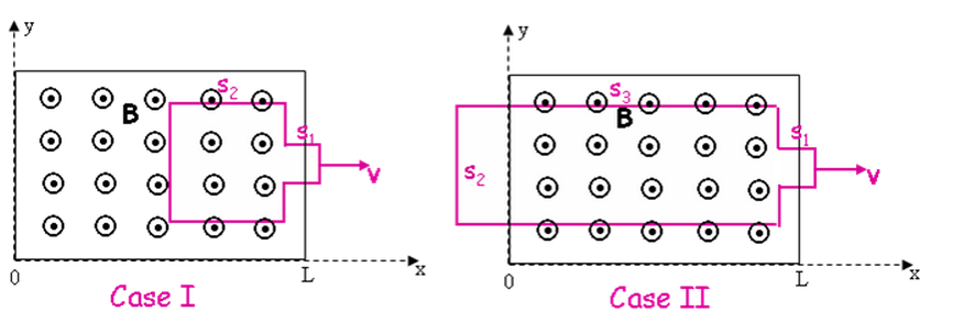 A conducting loop is made in the form of two squares | Chegg.com